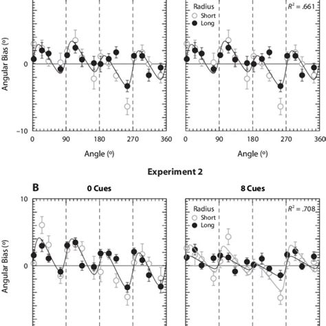 A The 6 Parameter Fixed Quadrants Fuzzy Boundary Model On Angular Download Scientific Diagram