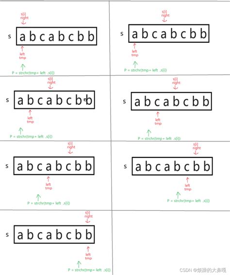 无重复字符的最长子串—滑动窗口应用滑动窗口 最长子串c语言视频讲解 Csdn博客