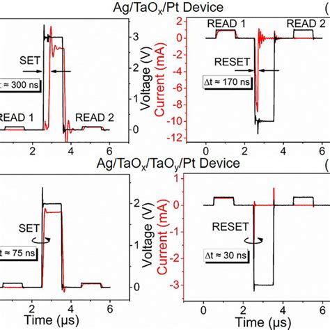 The Schematic Of 3d Horizontal Stacking Rram Array Hrram The Memory