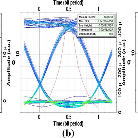 Conceptual Diagram Of A Dual Parallel Mach Zehnder Modulator Dp Mzm Download Scientific Diagram