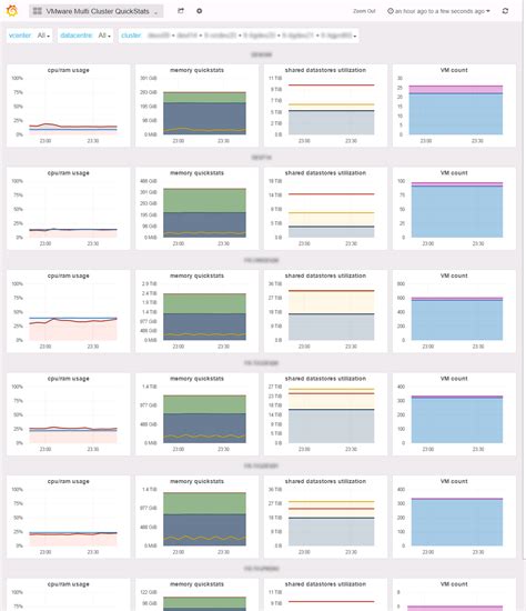 Multi Cluster Quickstats