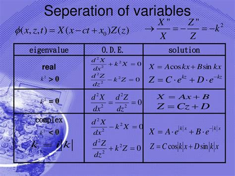 Ppt Diffraction Of Water Wave For Vertical Cylinders Powerpoint Presentation Id 3368179