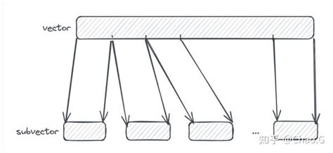 ScaNN索引分享 知乎