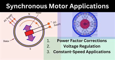 Synchronous Motor Applications An Overview
