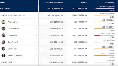 Salesforce Sales Cloud Implementation Guide [2025]