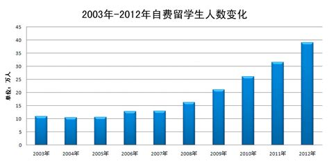 出国留学多少钱 出国留学一年费用大概多少钱 随意云