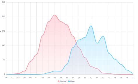 Perfect Match Male Height Distribution Continues To Be Awfully Sus R