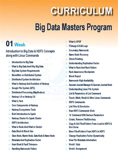 Big Data Masters Program Pdf Apache Hadoop Map Reduce