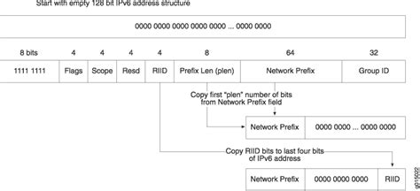 Configuring Embedded RP Junos OS Juniper Networks