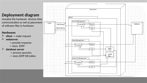 Exit Exam Preparation Platform Presentation Pptx
