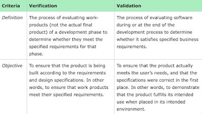 User Interface Design And Software Verification And Validation TC1019 Fall 2016