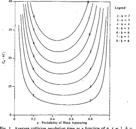 figure 1 from performance of a csma cd protocol for local area networks