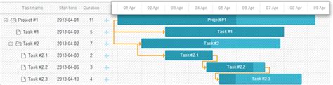 Setting Up Scale Gantt Docs