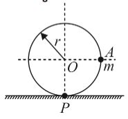 Homework And Exercises Analysis Of Dynamics Of Rolling Motion Giving Different Results From