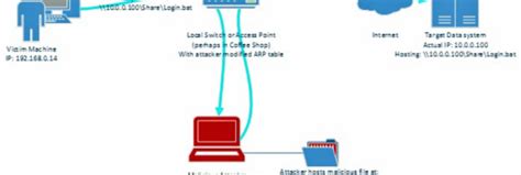 15 Year Old Bug Allows Malicious Code Execution In All Versions Of Windows Ars Technica