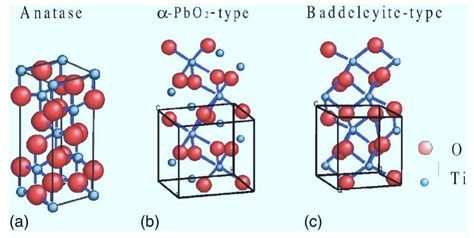Unit Cells Of Different Structural Phases Of Tio A