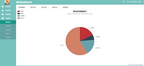springboot宠物医院系统源码附带运行说明 springboot宠物医院管理系统的设计与实现 计算机毕设源码84724 csdn博客