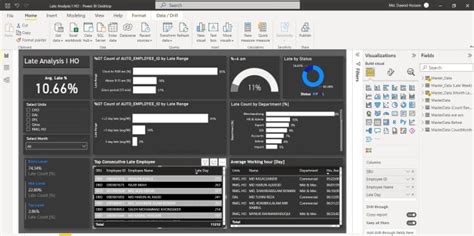 Do Power Bi Dashboard And Report With Dax Measure By Mahadehasan019