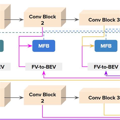 The Proposed Camera Lidar Fusion Architecture Download Scientific Diagram