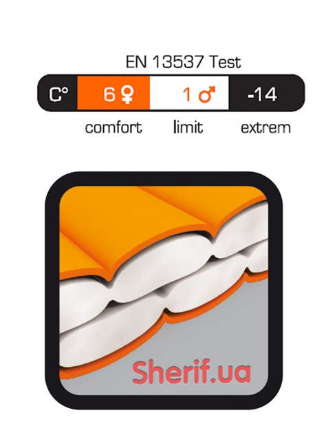 Интернет-магазин Шериф - Спальний мішок Pinguin MICRA 195 зелений L BHB ...