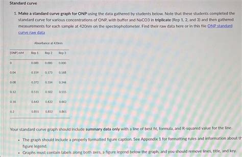 Solved 1 Make A Standard Curve Graph For Onp Using The Data