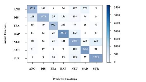 Confusion Matrix Of Test Model 1 After 10 Epochs Download Scientific Diagram