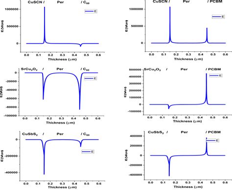 Electric Field At PSC Layer Interfaces Download Scientific Diagram