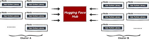 Hugging Face Dragonfly