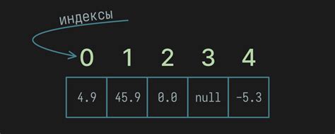 Массивы в Java Базовая информация