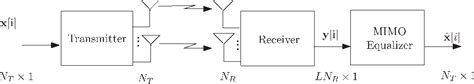 Figure 1 From Adaptive Reduced Rank Equalization Algorithms Based On Alternating Optimization