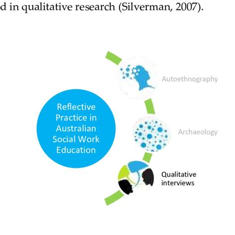 Qualitative Interview Download Scientific Diagram