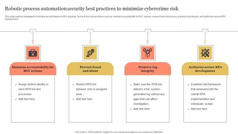 Robotic Process Automation Security Best Practices To Minimize