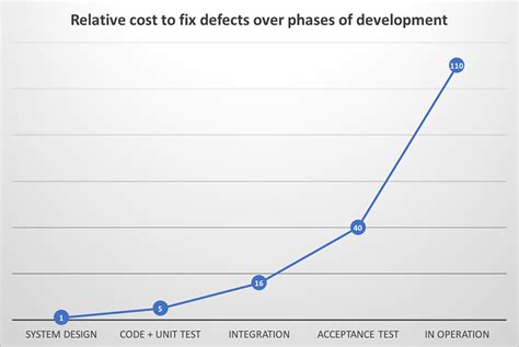 Shift Left Your Safety Critical Software Testing With Test Automation