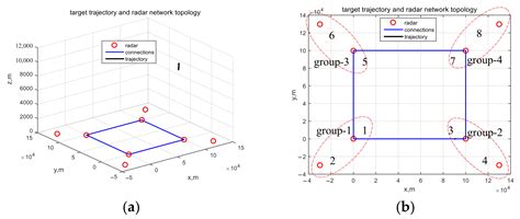 Consensus Based Distributed Target Tracking With False Data Injection