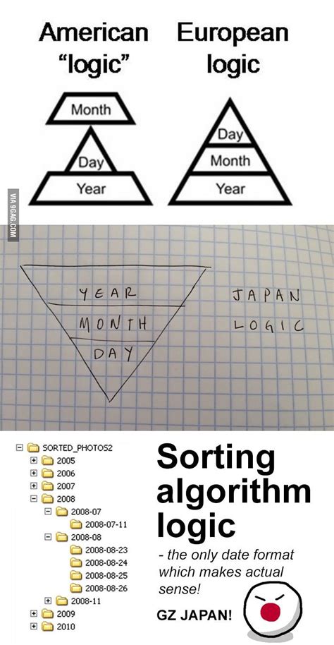 Sorting Algorithm Date Format Logic New Memes Funny Memes Life Rules