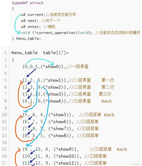 Stm32oled多级菜单stm32多级菜单按键切换 Csdn博客 Stm32oled多级菜单stm32多级菜单按键切换 Csdn博客