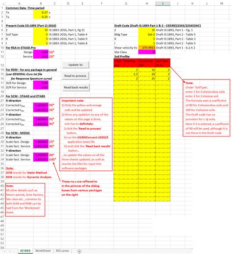 My Technical Write Ups Is1893 Draft Code Conversion Program