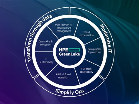 Hybrid Cloud Platform Hpe Greenlake Hpe