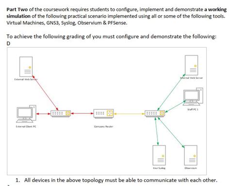 Need To Configure Nat On C3745 Router Cisco Community