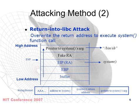 Scp A System Call Protector Against Buffer Overflow Attacks Ppt Download
