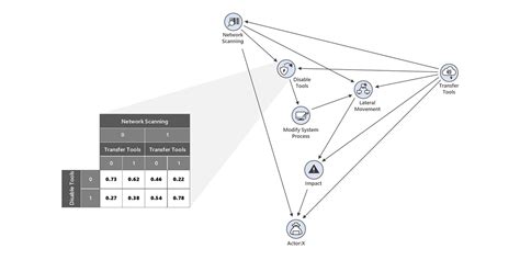 Automating Threat Actor Tracking Understanding Attacker Behavior For