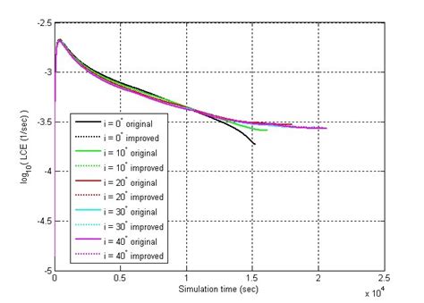 18 Comparison Between Original And Improved Nominal Trajectories Of