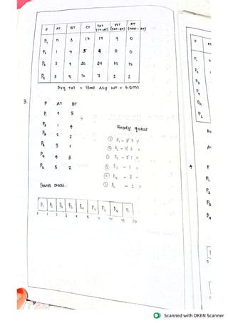 OPERATING SYSTEMS CPU SCHEDULING PROBLEMS PDF