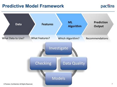Predicting Customer Behavior With Big Data Pptx