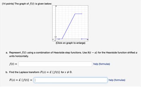 Solved Points The Graph Of F T Is Given Below A Chegg Com