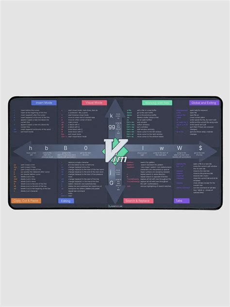Vim Cheatsheet Desk Mat Sysxplore