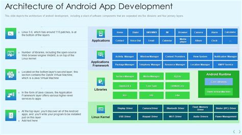 Smartphone Operating System Development It Architecture Of Android App Development Sample Pdf