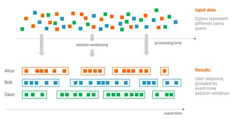 apache kafka flink and data streaming articles confluent page 46