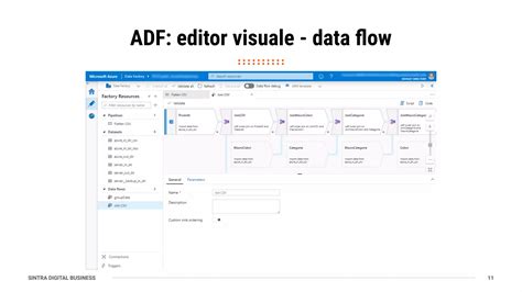 Etl On Cloud Azure Data Factory Ppt