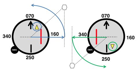 Course Deviation Indicator Cdi Ivao Documentation Library